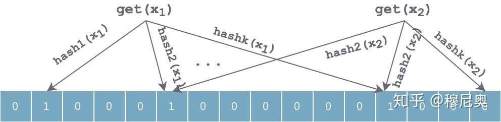 LevelDB源码分析9-FilterBlock解析 - BlackGhost